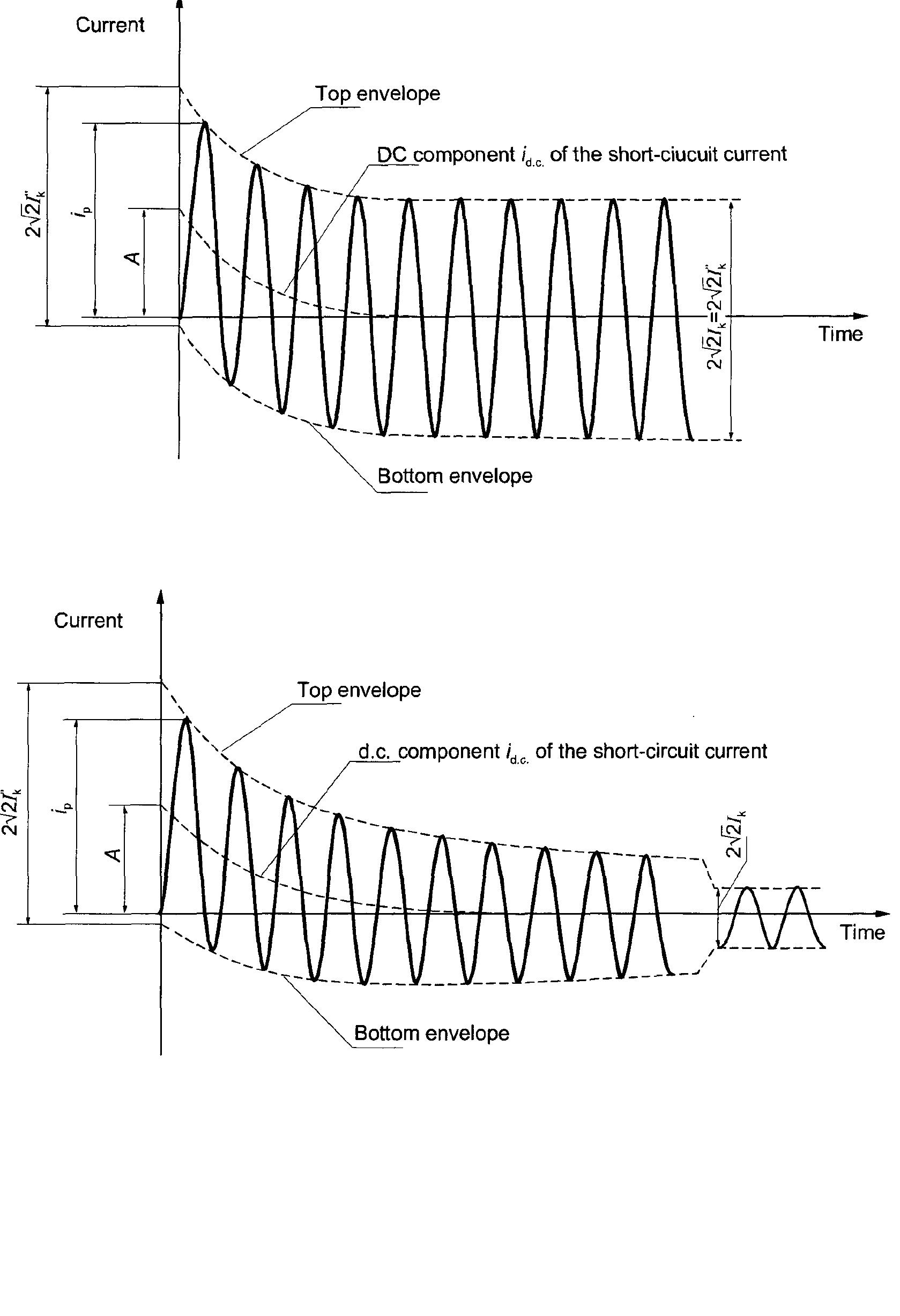 Figure 1 - IEC 60909-0-Short-circuit currents in three-phase