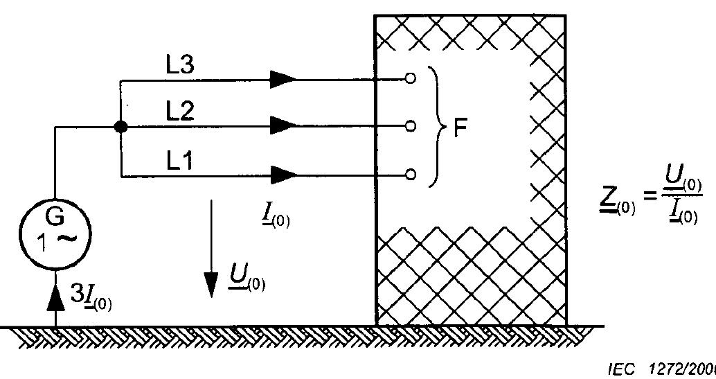 C — zero-sequence short-circuit impedance zo)