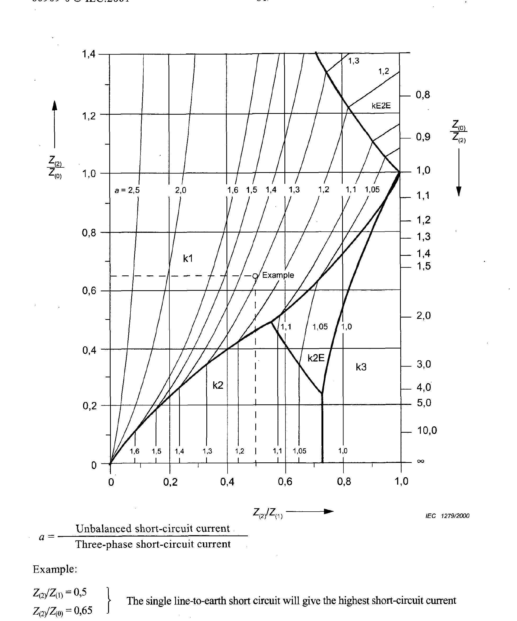 (PDF) IEC 60909-0-Short-circuit currents in three-phase a c. systems - Calculation of currents ENG