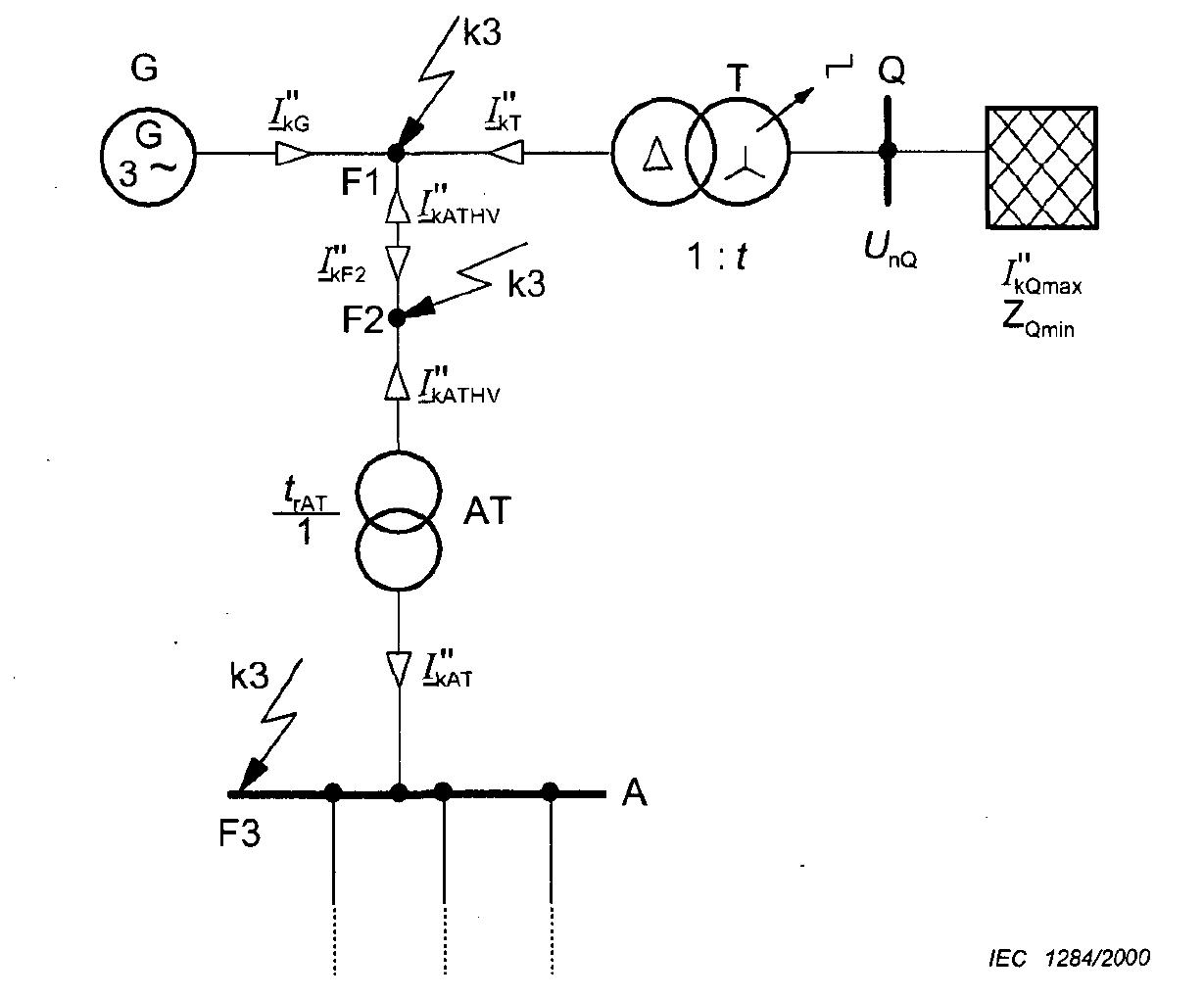 Figure 17 - IEC 60909-0-Short-circuit currents in