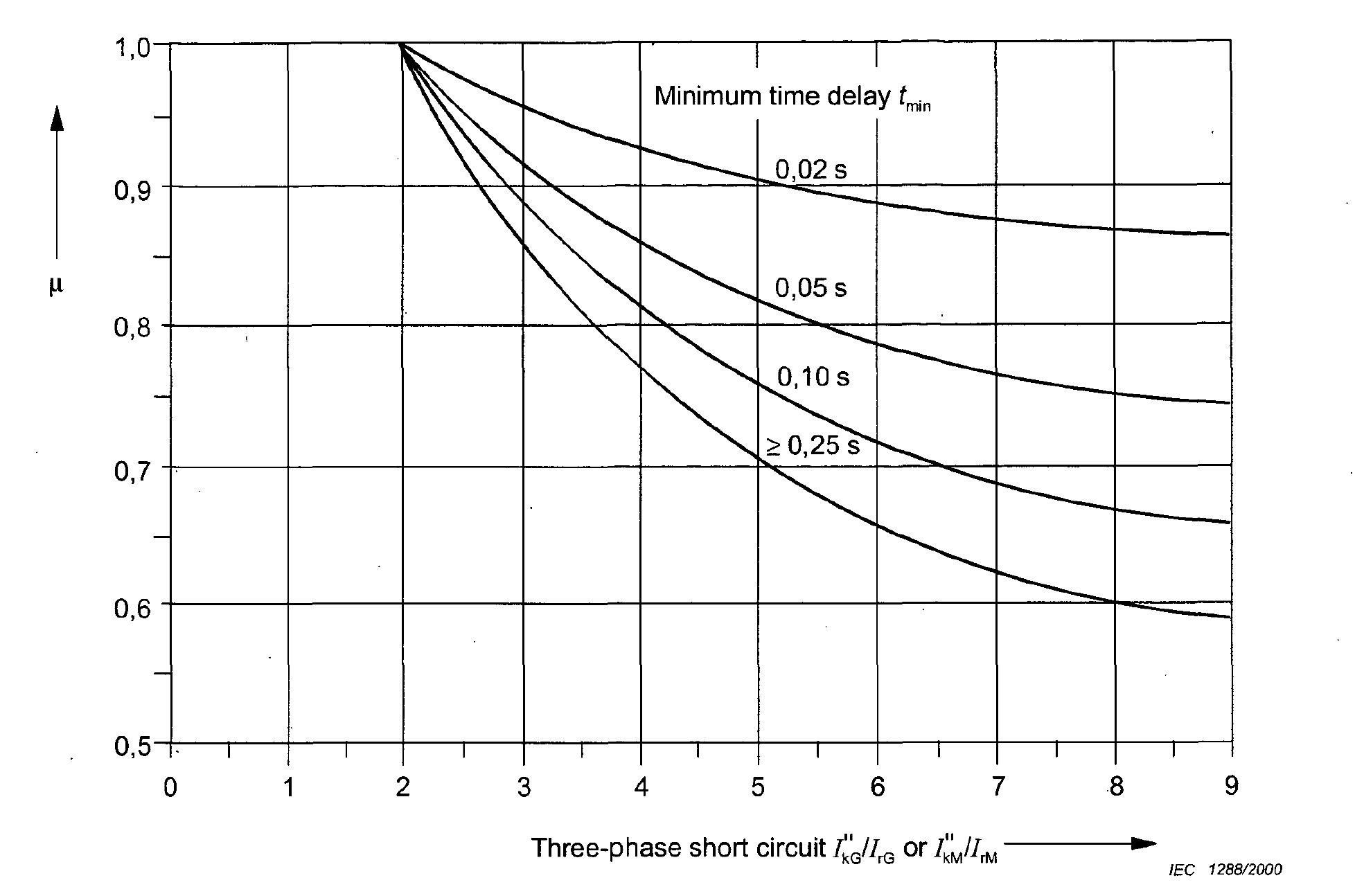 (PDF) IEC 60909-0-Short-circuit currents in three-phase a c. systems - Calculation of currents ENG