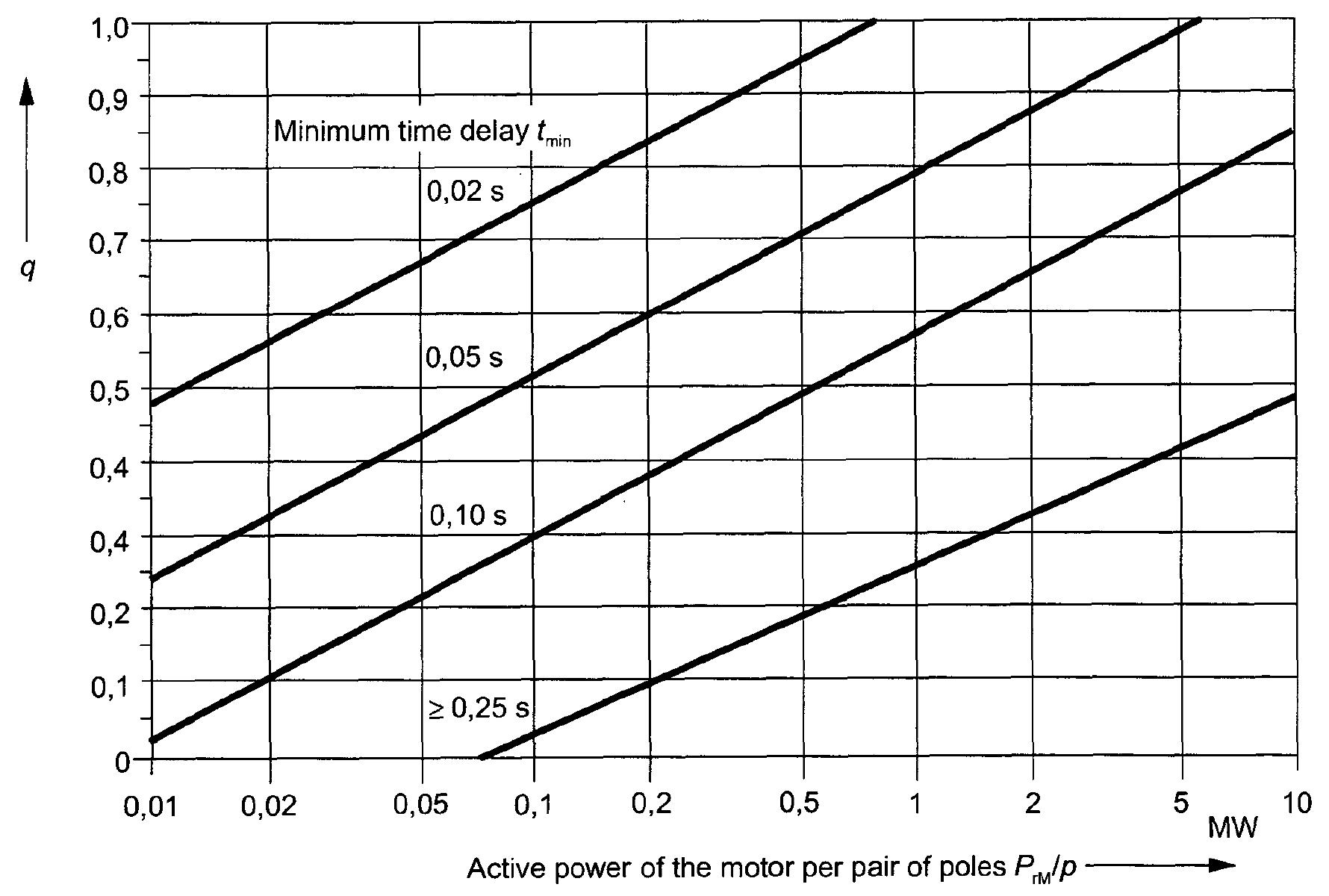 (PDF) IEC 60909-0-Short-circuit currents in three-phase a c. systems - Calculation of currents ENG
