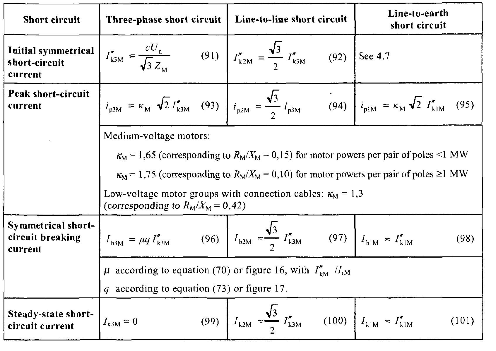 (PDF) IEC 60909-0-Short-circuit currents in three-phase a c. systems - Calculation of currents ENG