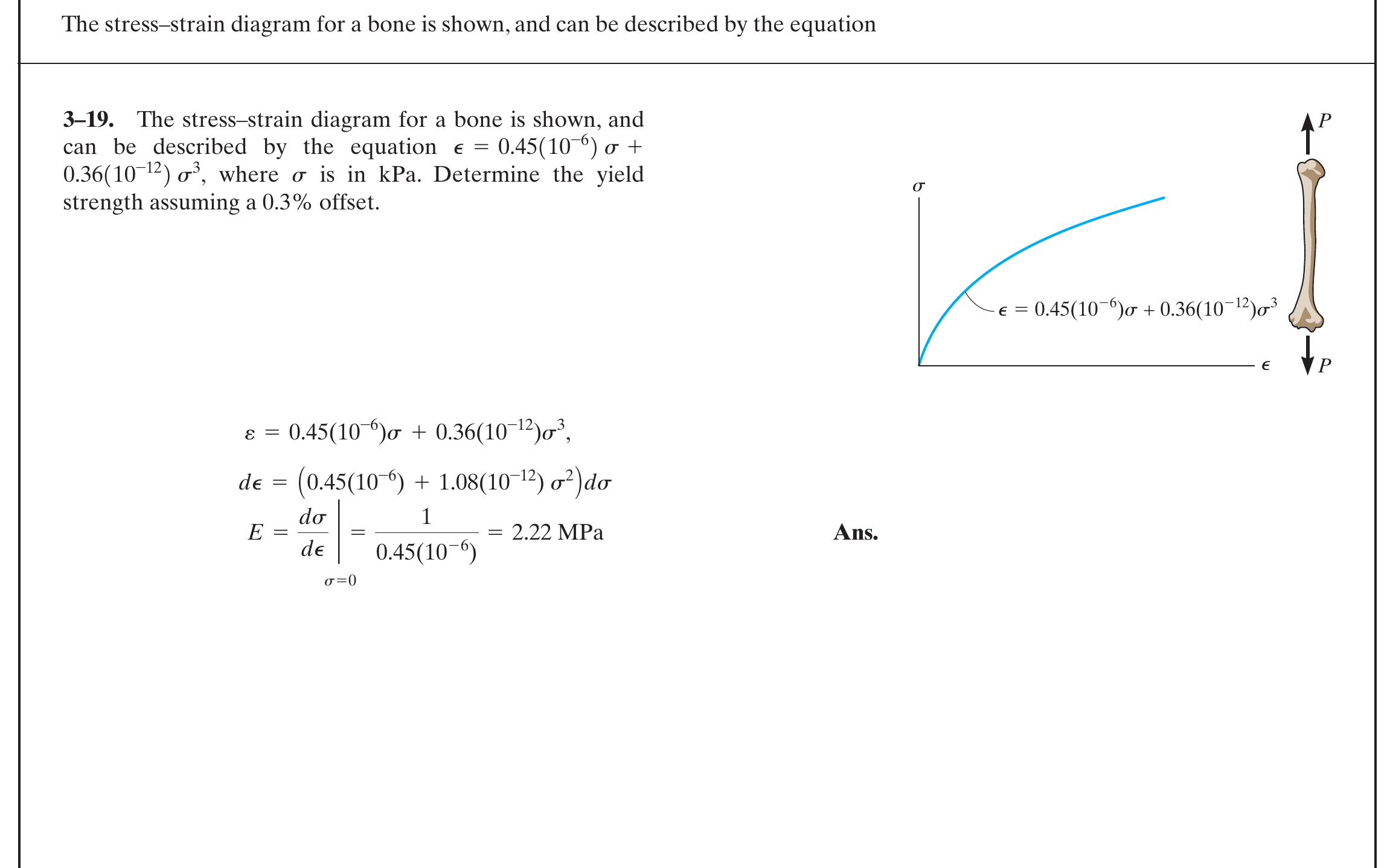 Modulus of toughness: the modulus of toughness is equal to