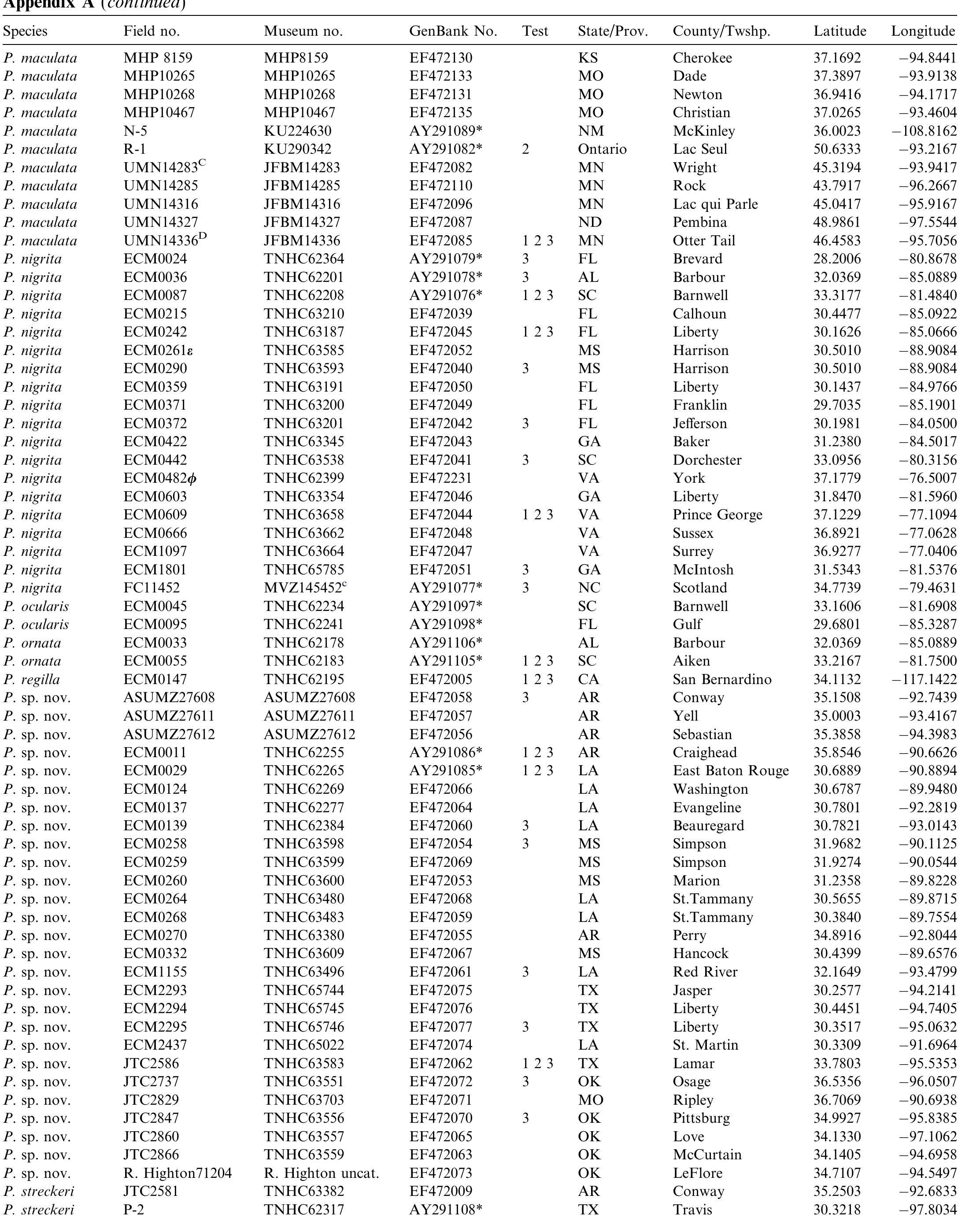 Table 4 - Phylogeny-based delimitation of species boundaries