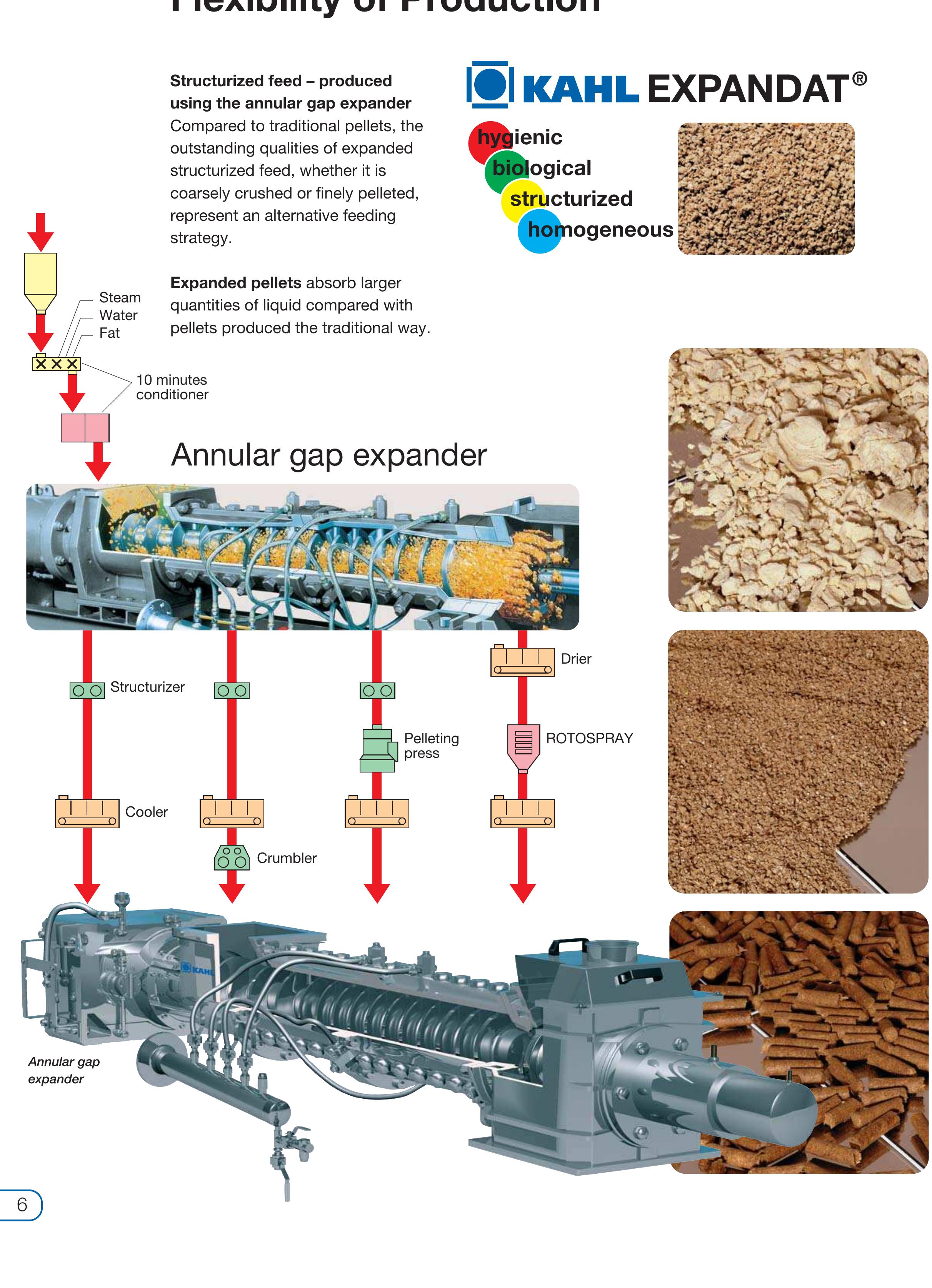 Figure 6 - Complete Feed Mills, Plants and Machines Complete