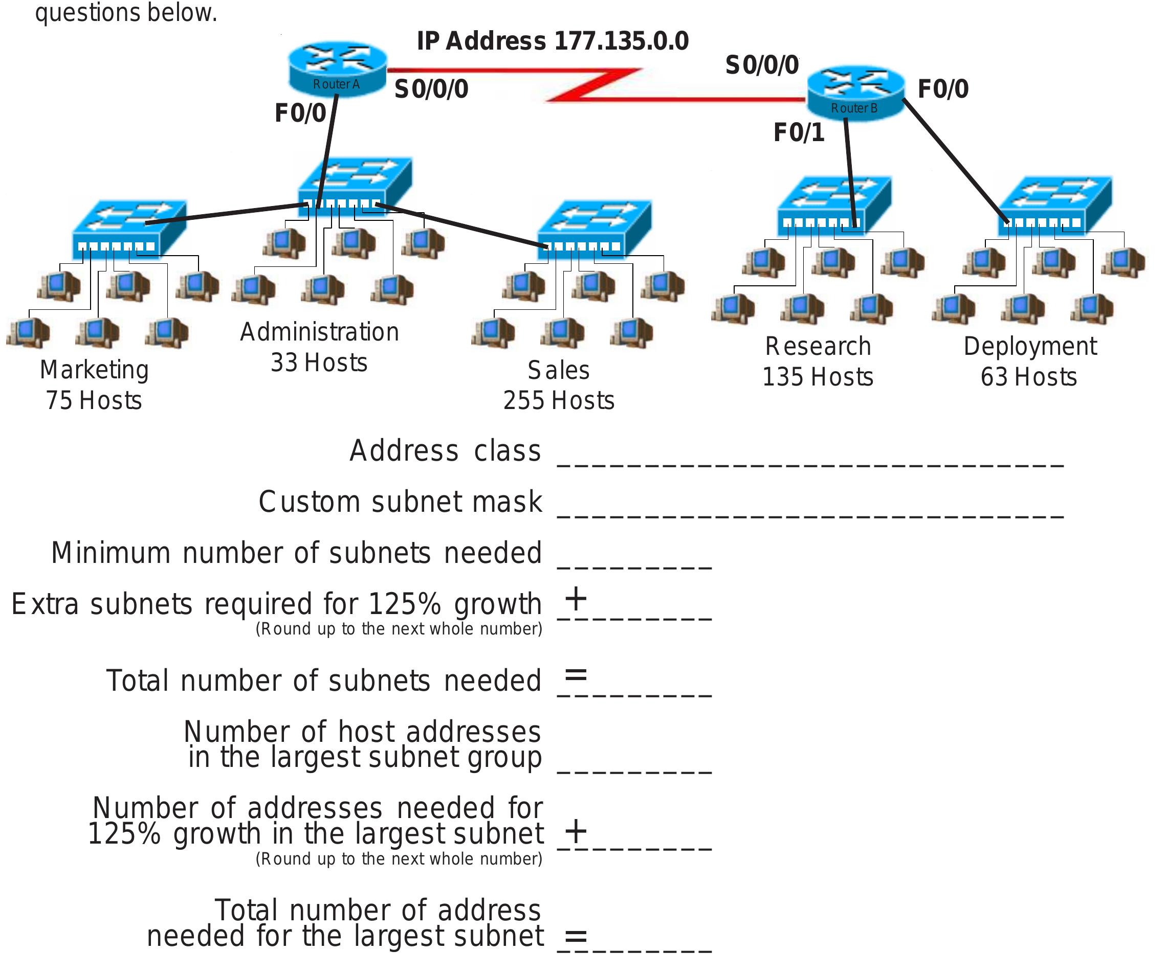 Figure 15 Ip Addressing And Subnetting Workbook V 1 5