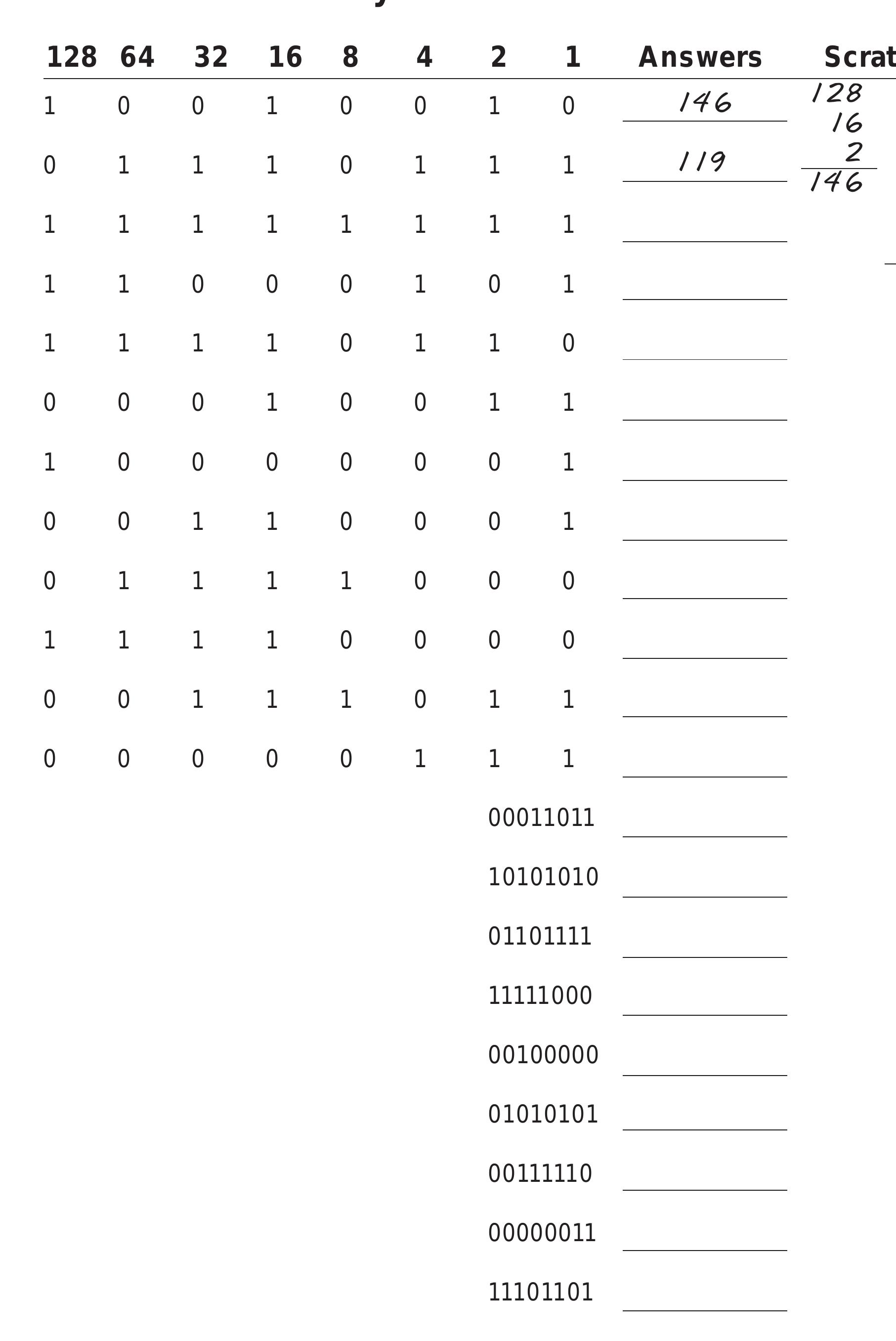 Table 1 - from IP Addressing and Subnetting Workbook V.1.5
