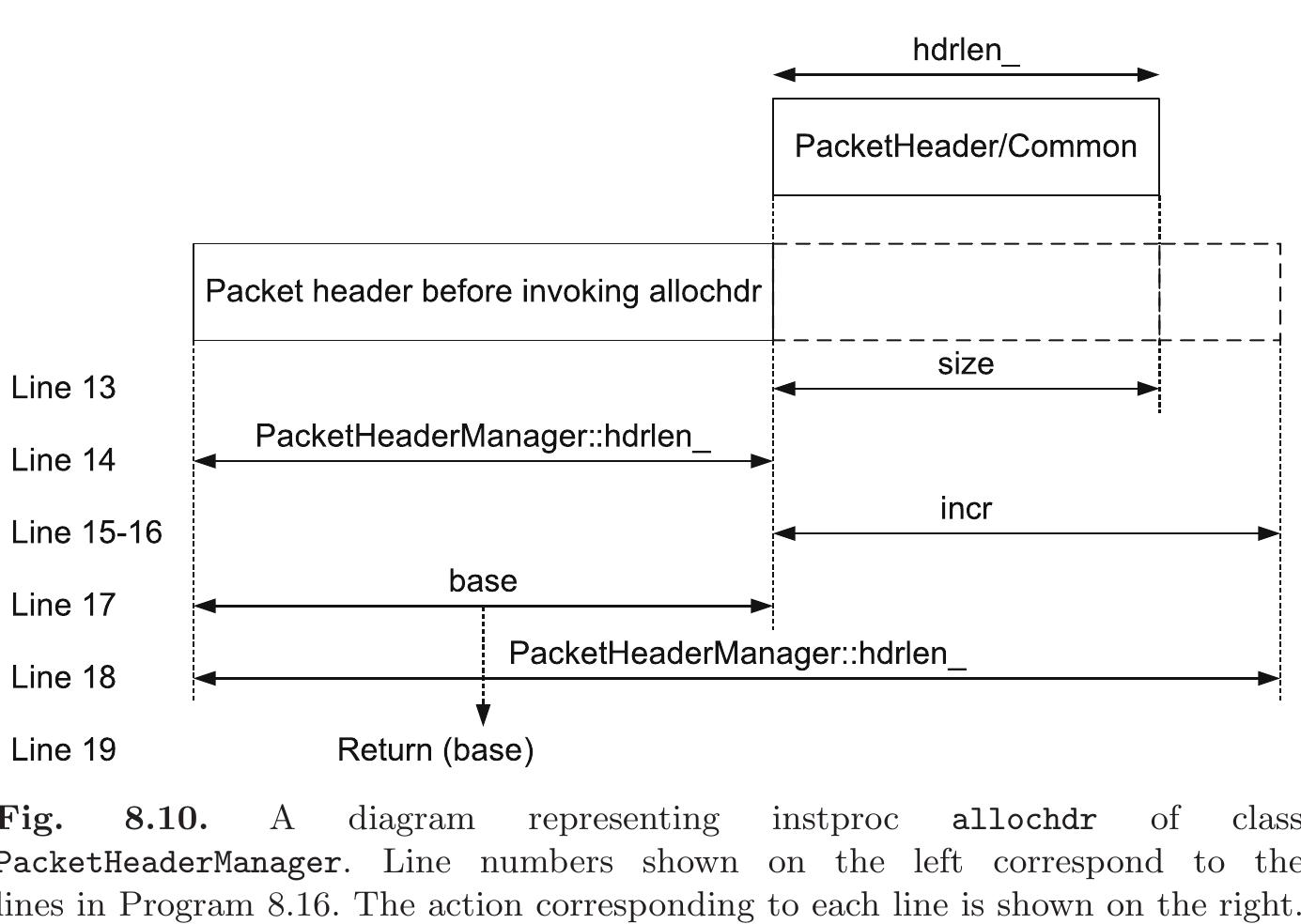 I ieee ie ie nie ie es i lines 12-19 in program 8.16 and