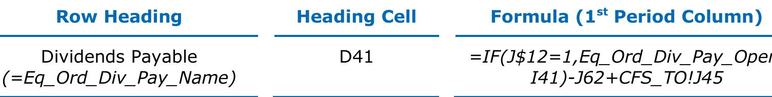 B) insert the interest payable heading and calculation into