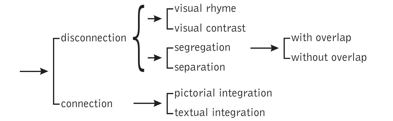 (PDF) Introducing Social Semiotics Theo van Leeuwen