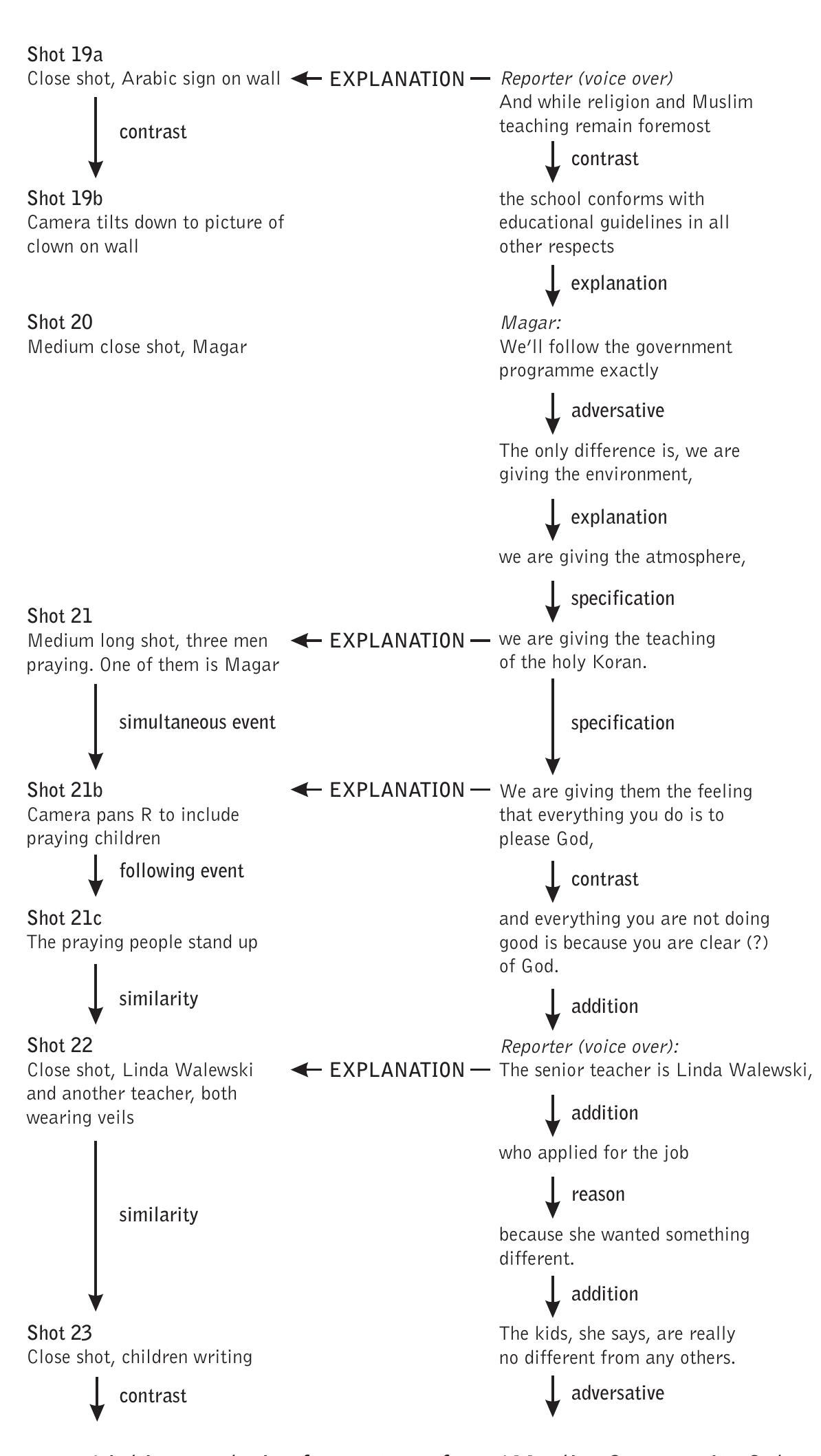 Table 7 - Introducing Social Semiotics Theo van Leeuwen