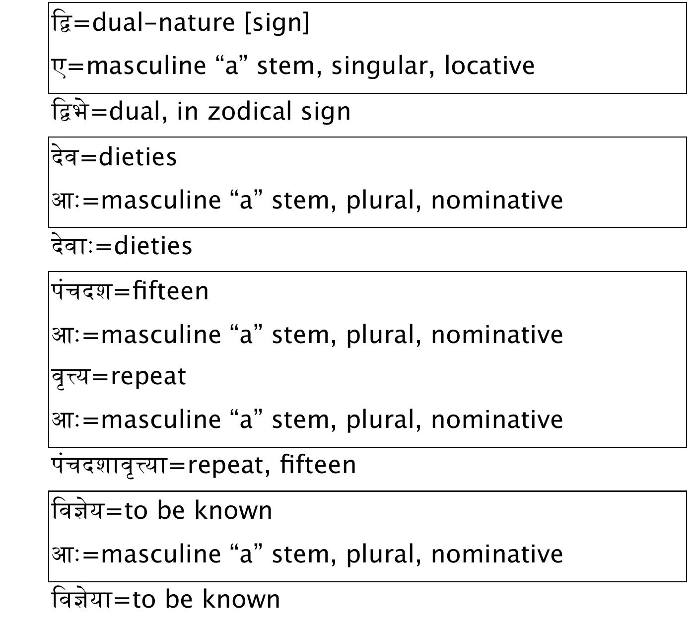 In a fixed [sign] are iga [siva], acyuta [visnu],