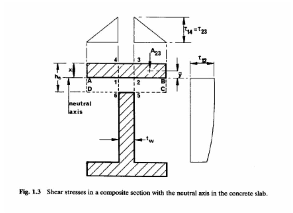 For plane 6-5, the shear force per unit length of beam