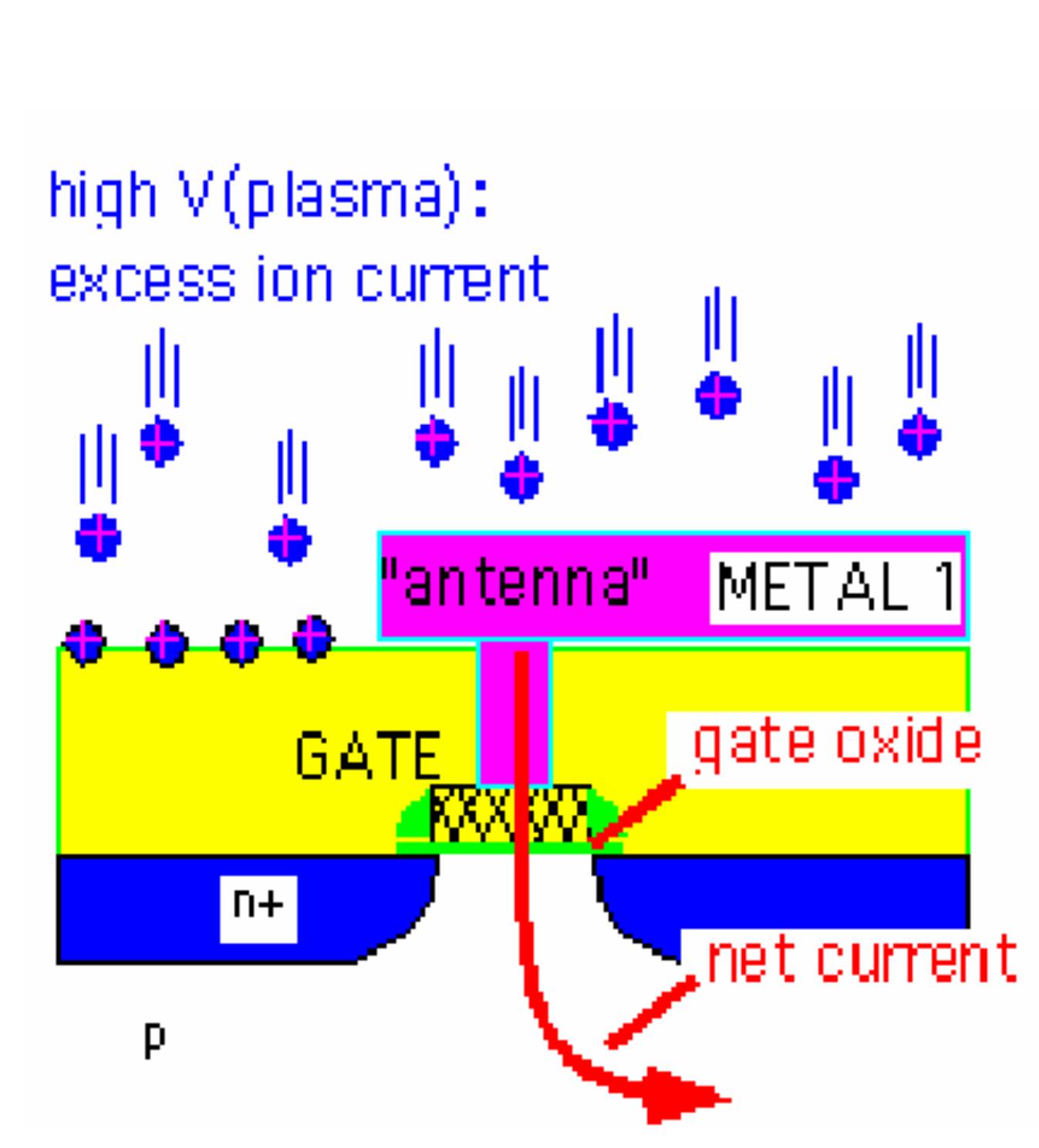 (PDF) The Antenna Effect: Problem and Solutions