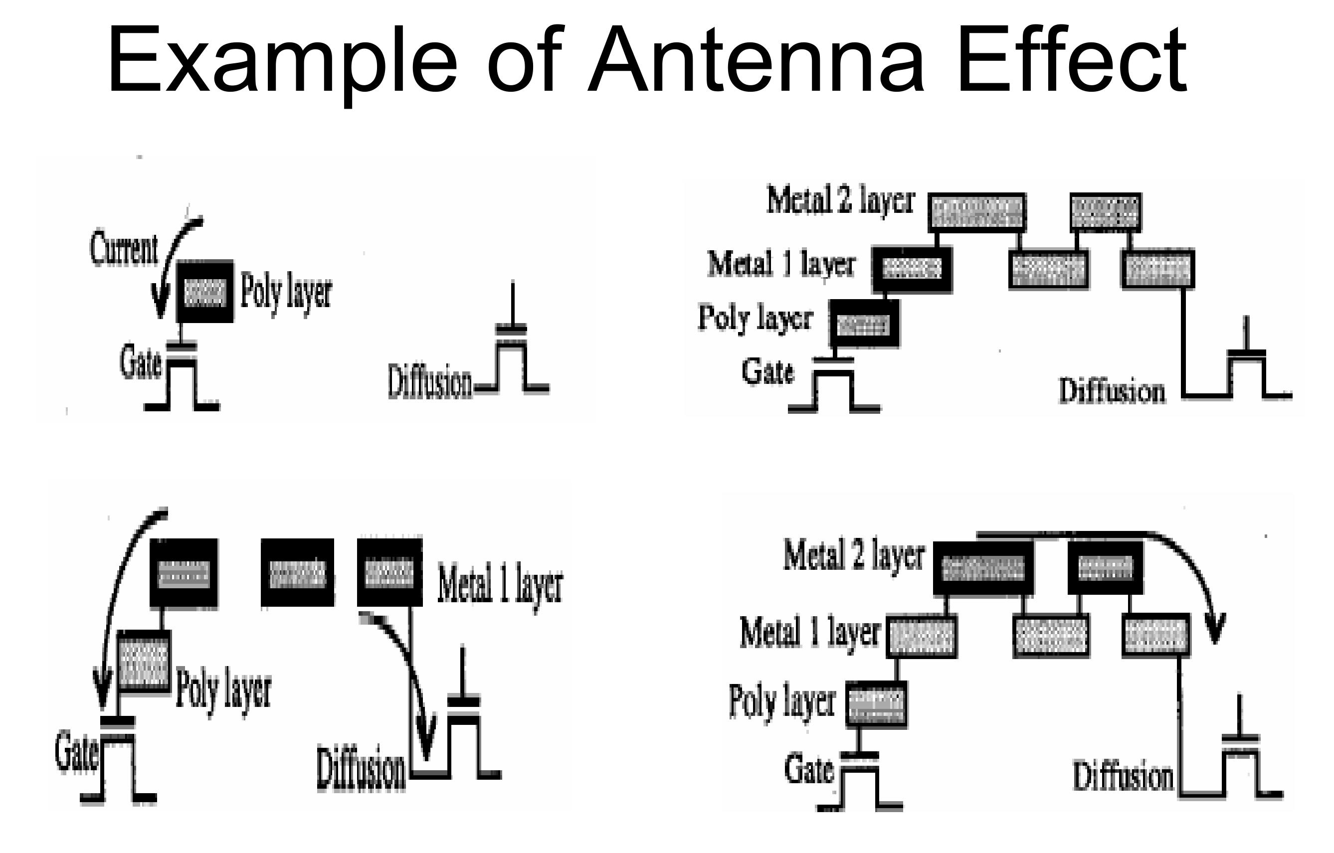 (PDF) The Antenna Effect: Problem and Solutions