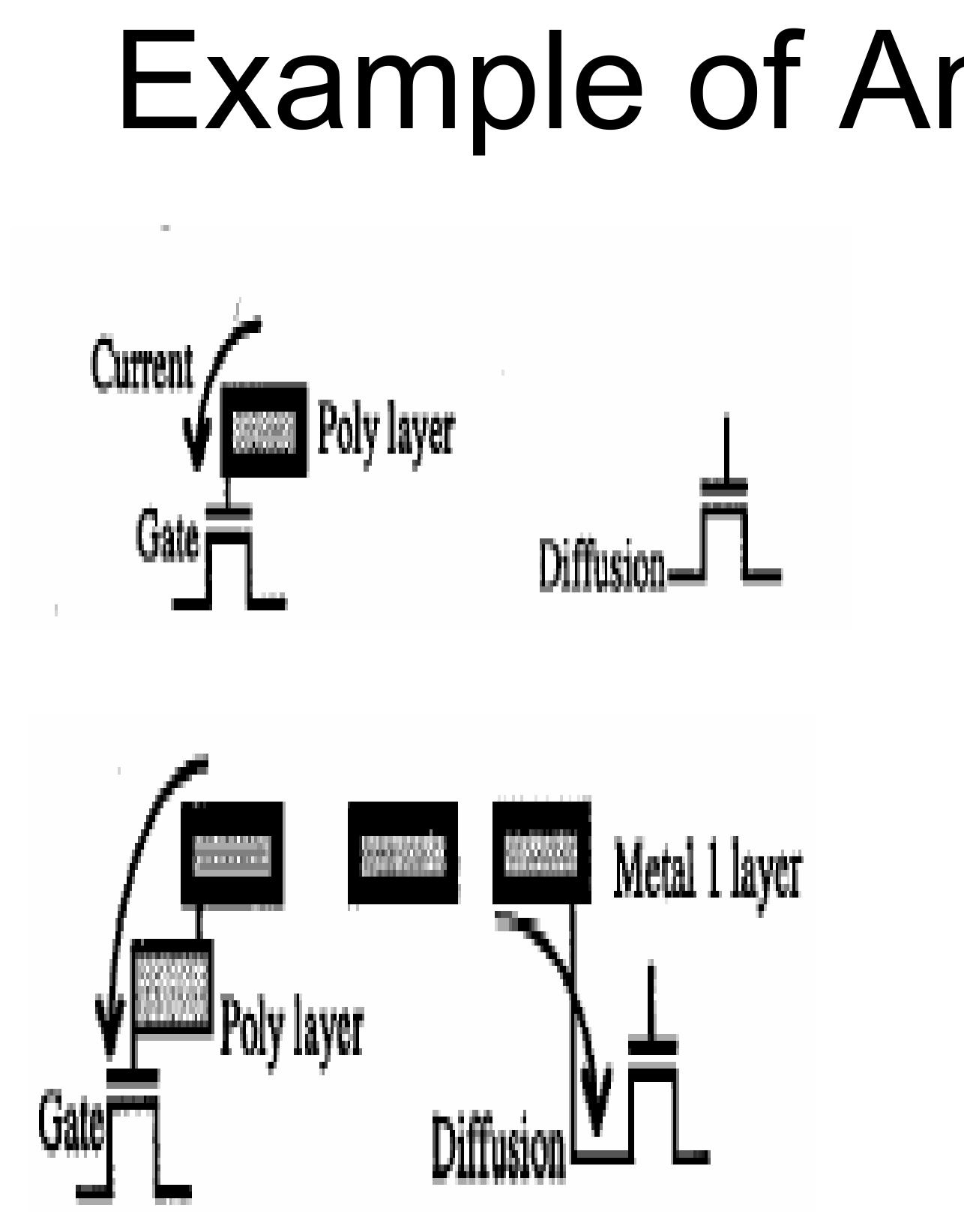 Figure 5 - The Antenna Effect: Problem and Solutions