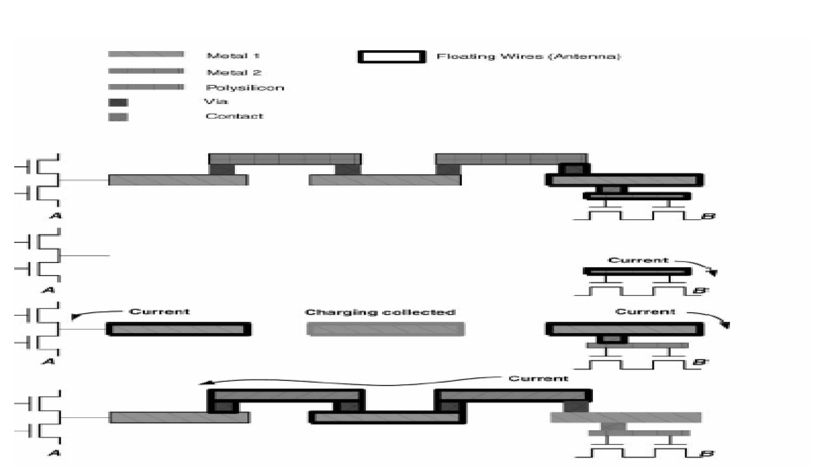 (PDF) The Antenna Effect: Problem and Solutions