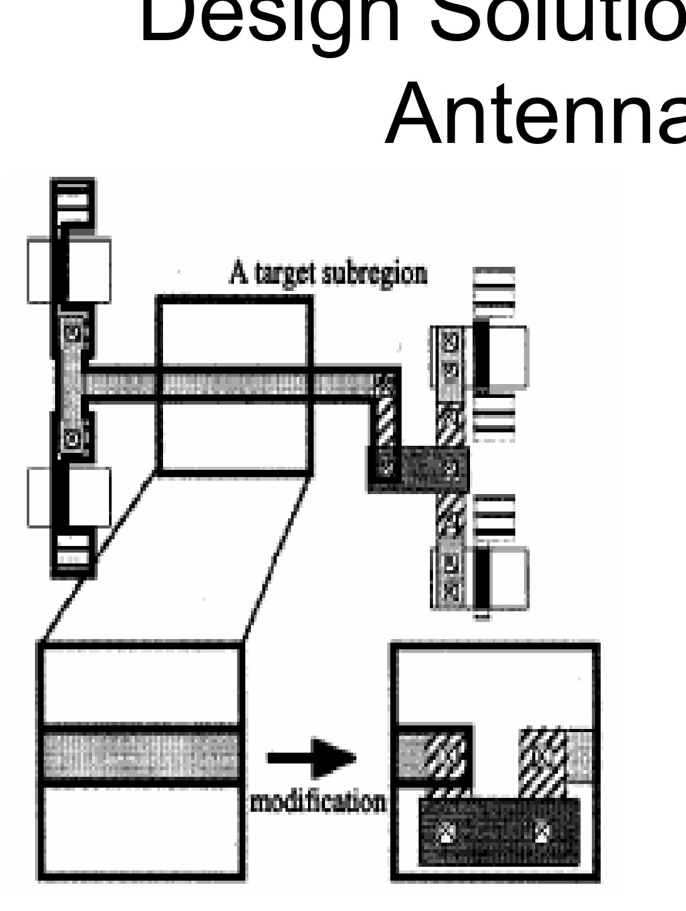 Figure 8 - The Antenna Effect: Problem and Solutions