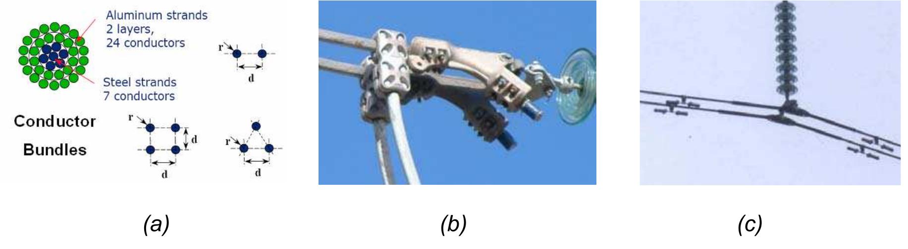 11: examples of conductor power line components: (a) detail