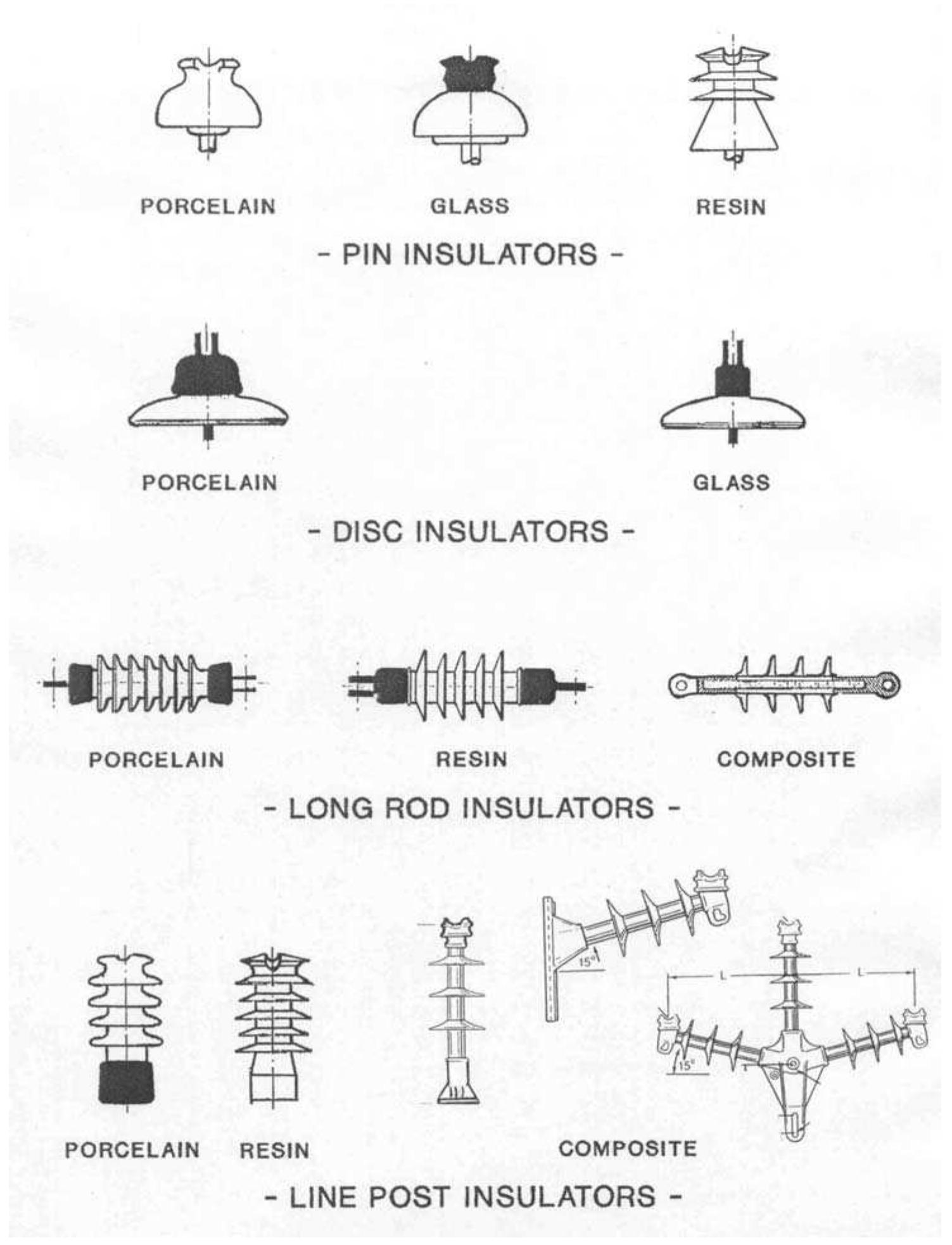 12: insulator types insulator constructions and materials