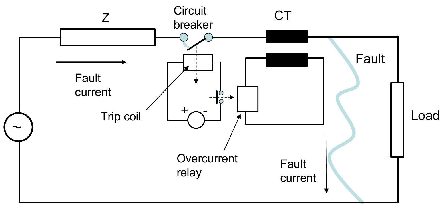 Zero crossings. the interruption of dc arcs is more