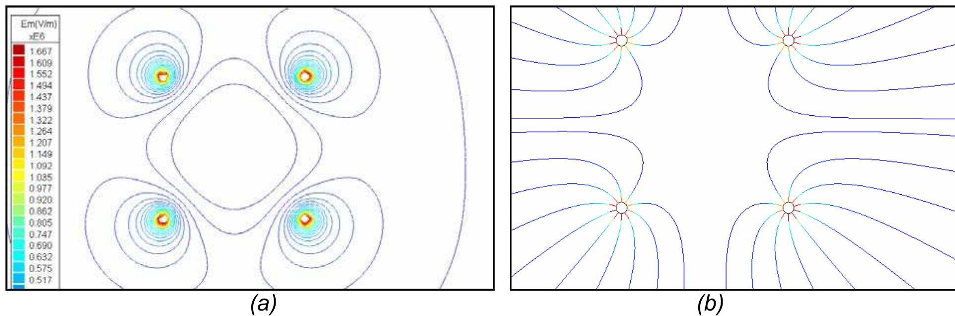 Figure 43 - from High Voltage Engineering Practice and