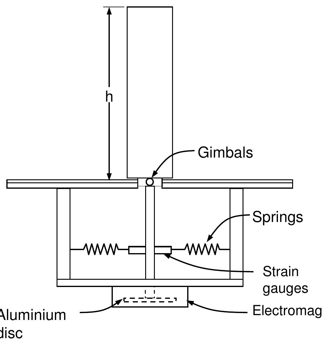 Motion of building in sway modes of vibration are reproduced