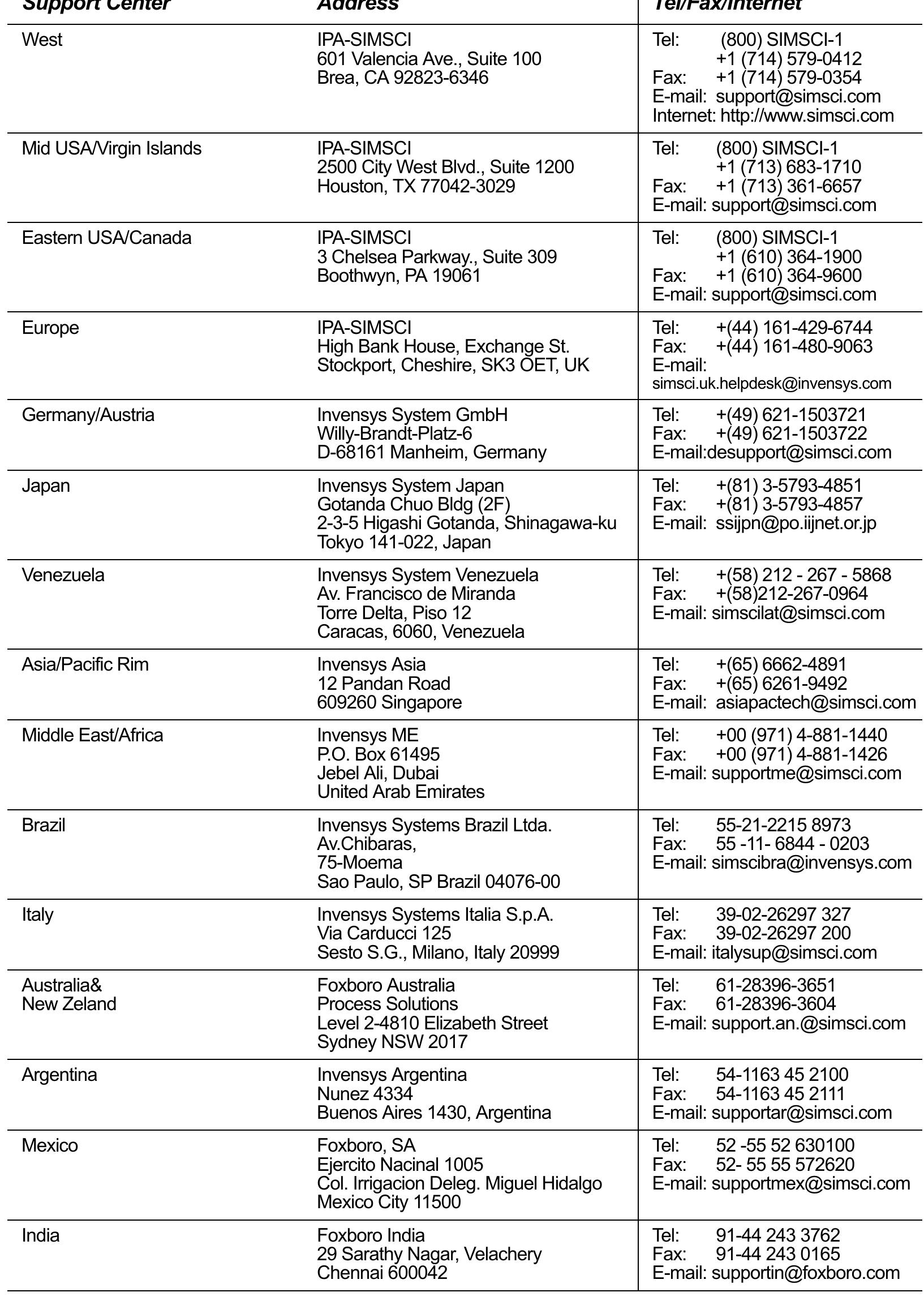 Authorized simsci technical support centers