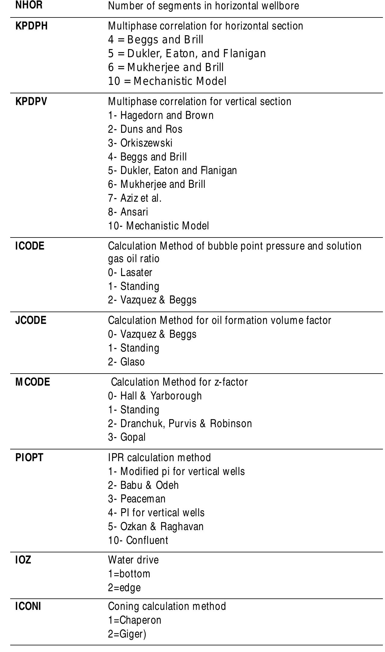 Table 7 - Manual Instalacion Pipephase