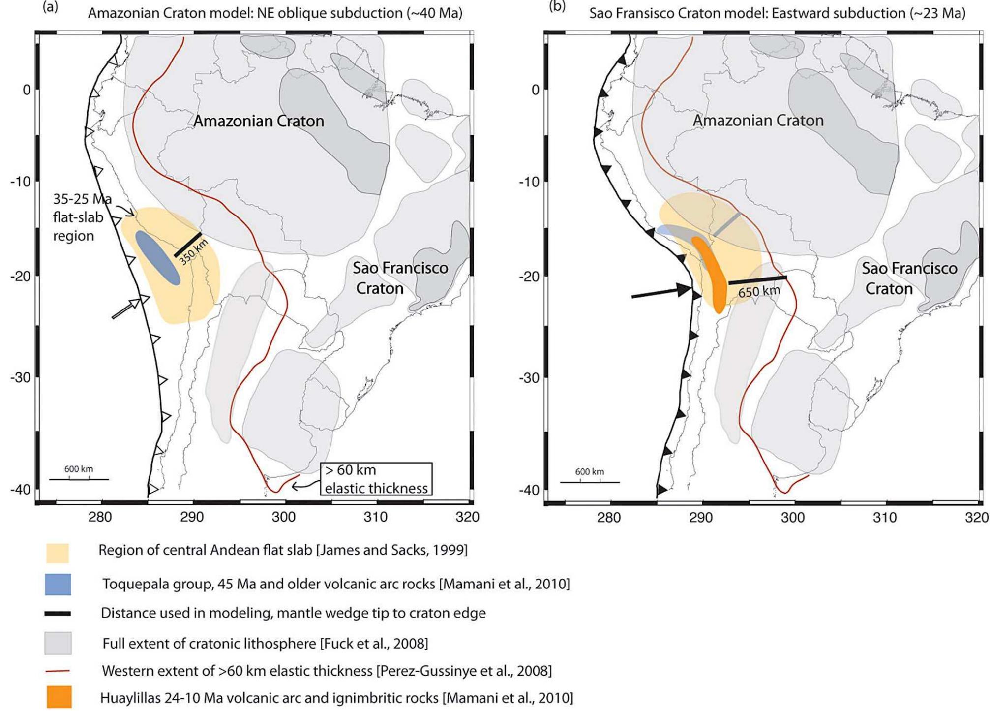 ‘igure 4. summary of spatial scaling for modeled mantle