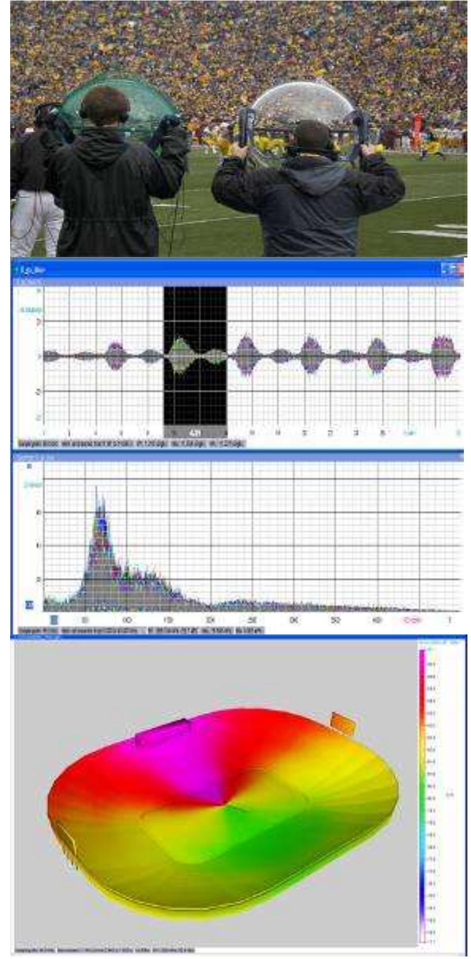 The localized measuring of the crowd noise and the organized