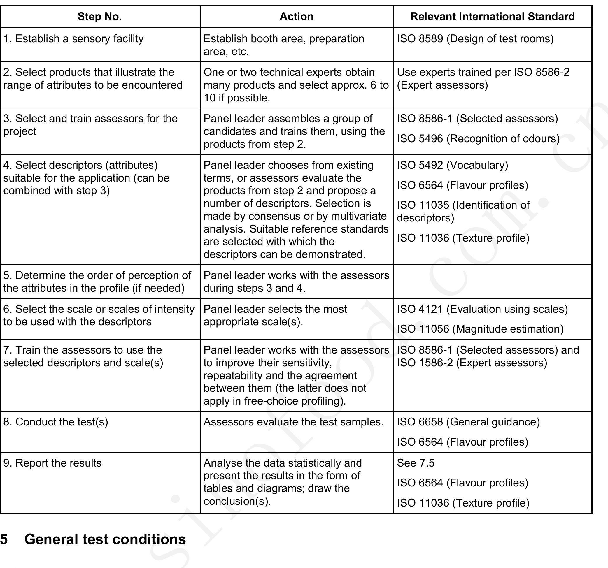 (PDF) Sensory analysis — Methodology — General guidance for ...