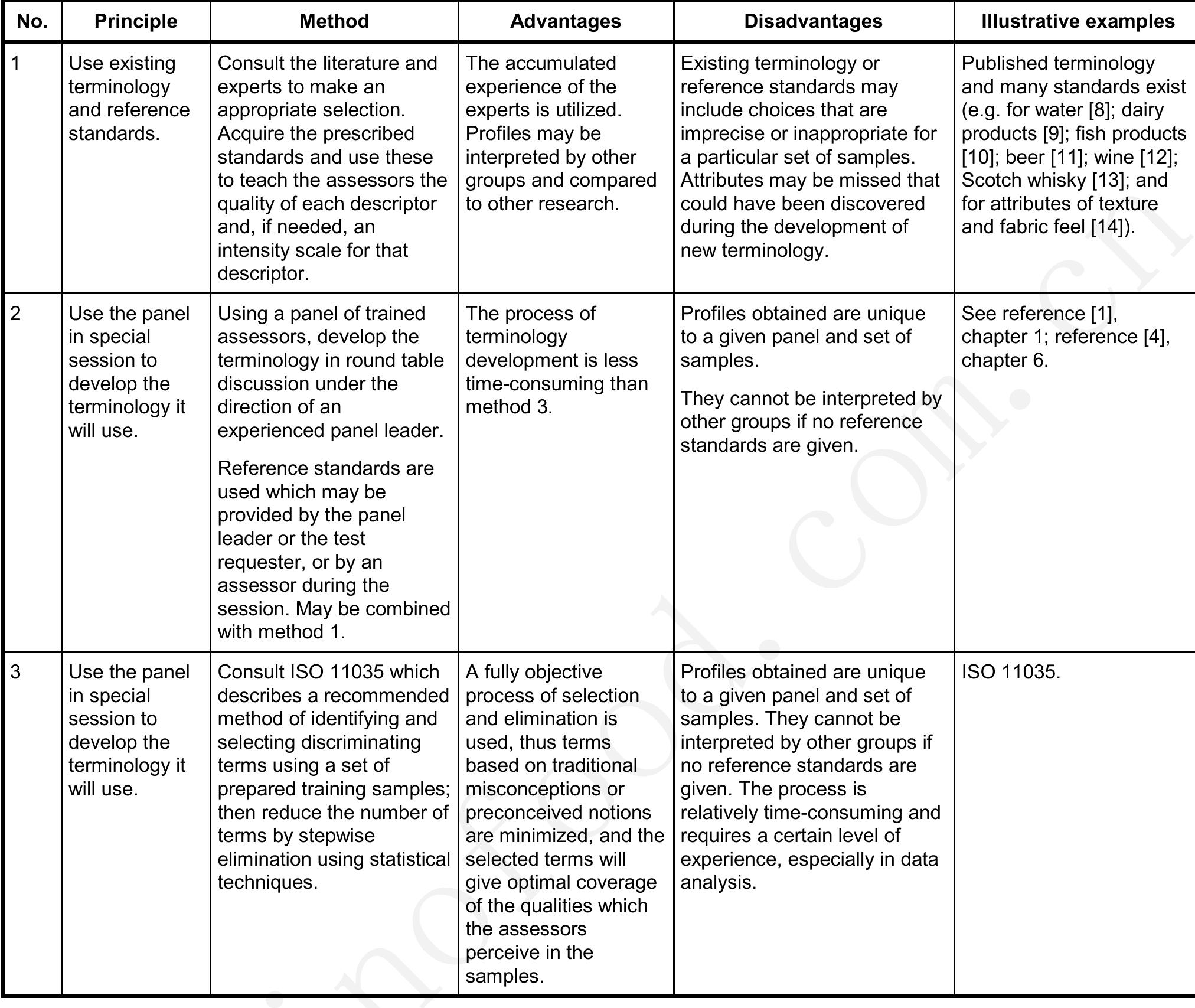 (PDF) Sensory analysis — Methodology — General guidance for ...