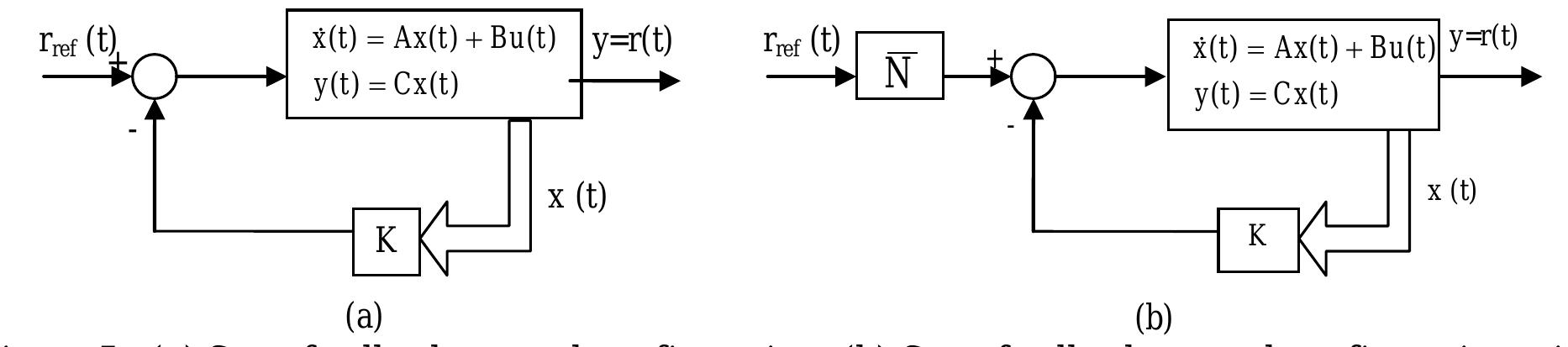 Model. figure 6 shows the entire neural network controller
