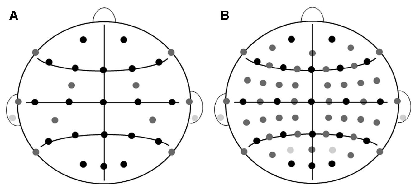 Typical 32-electrode (a) and 64-electrode (b) array for eeg