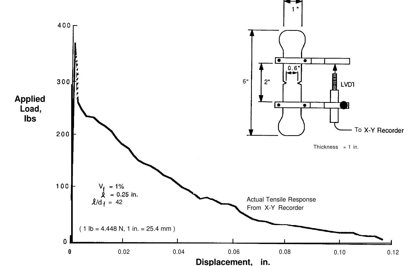 5-typical tensile load-versus-displacement curve of steel