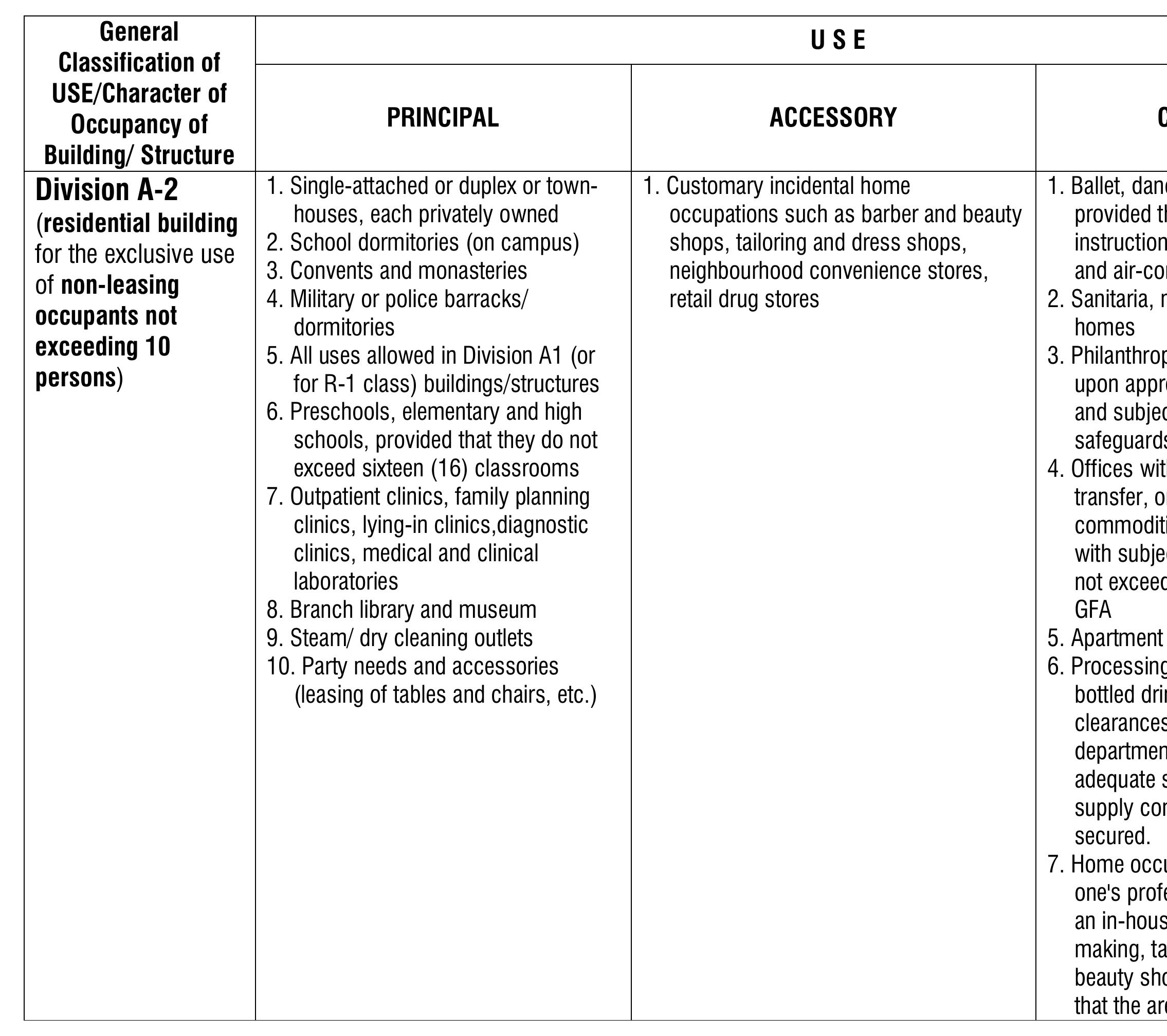 Figure 2 - RULE VII & VIII