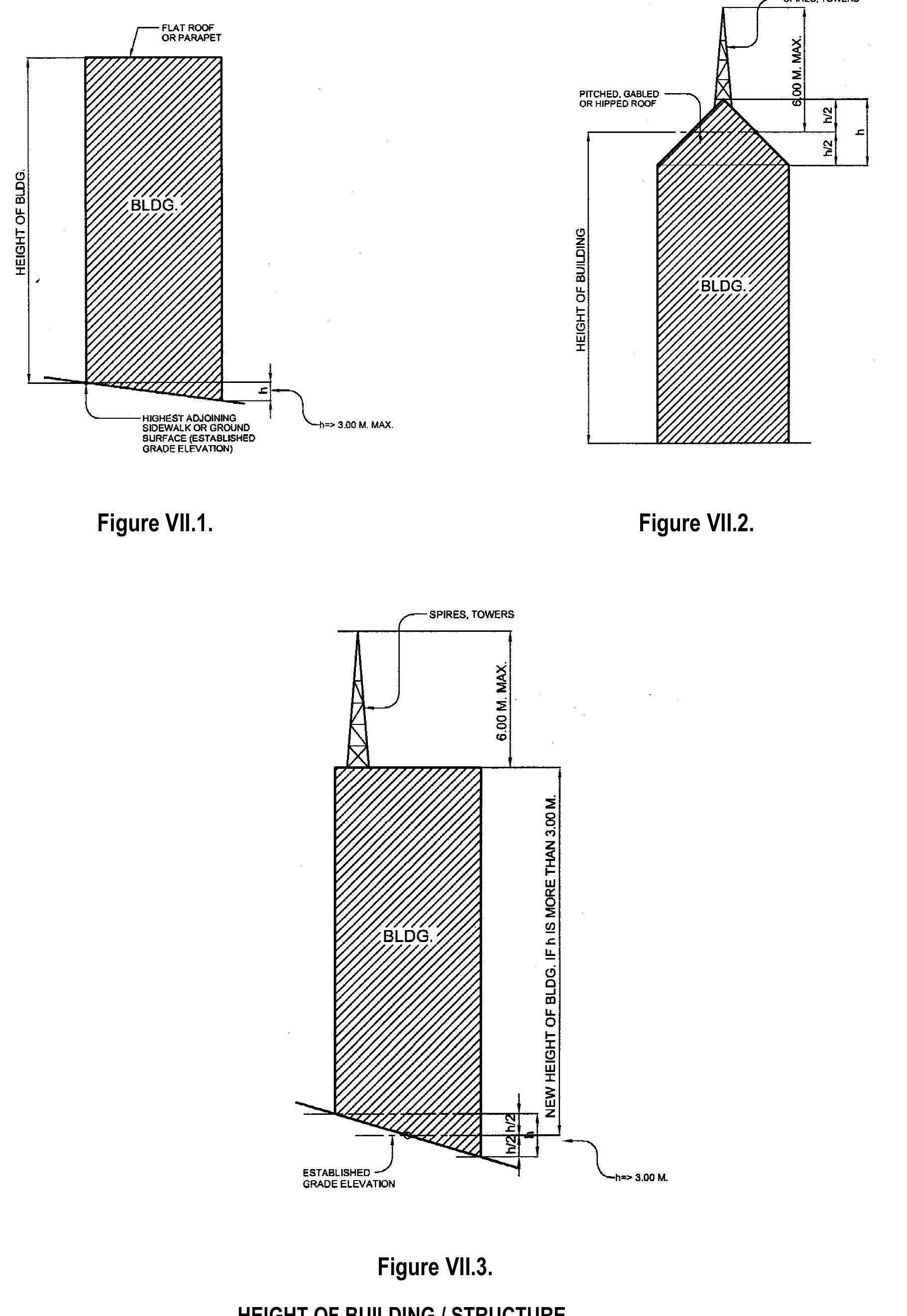 Figure 6 - RULE VII & VIII