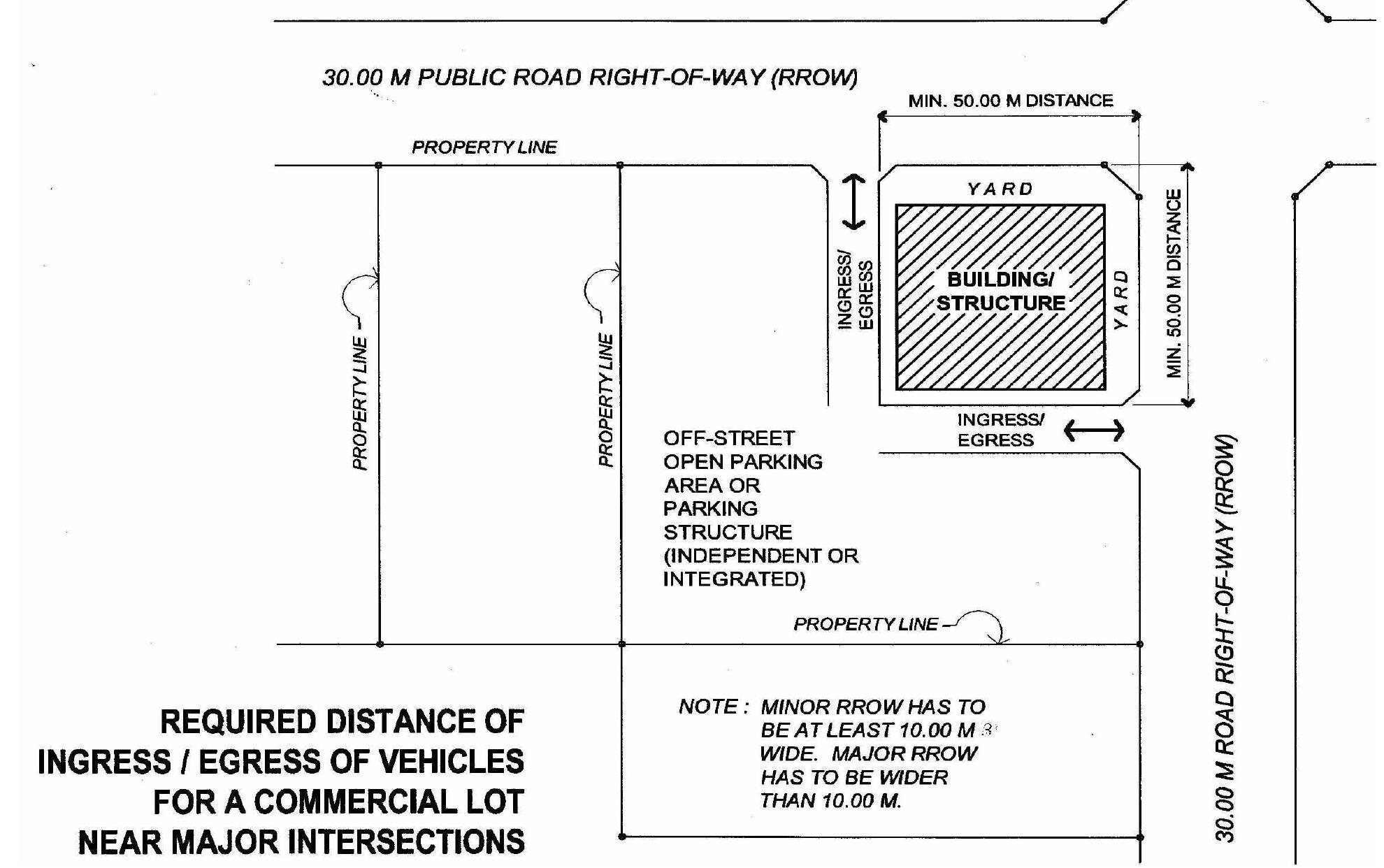 Figure 13 - RULE VII & VIII