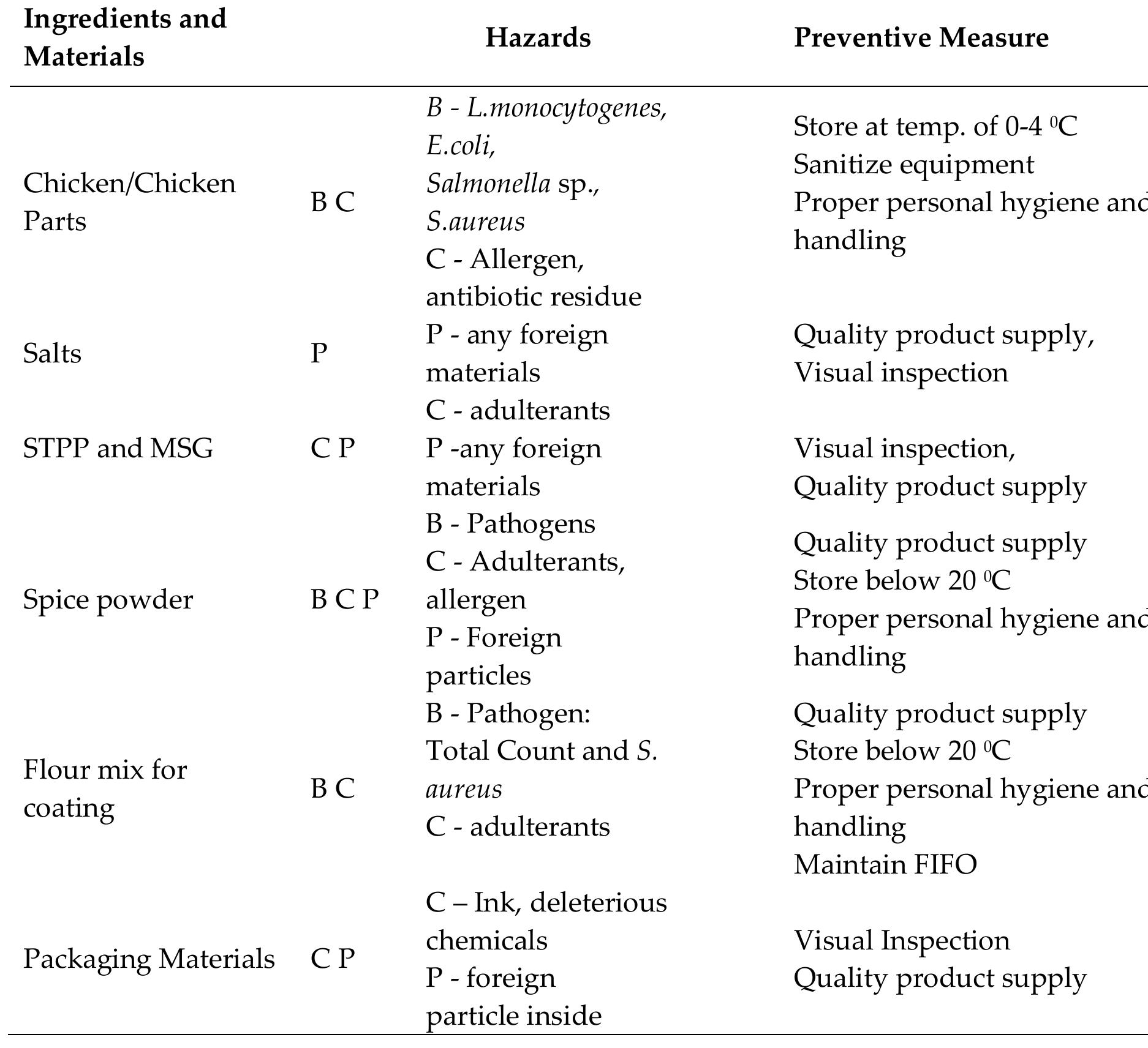 Table 2 - from Design of food safety system for Fried