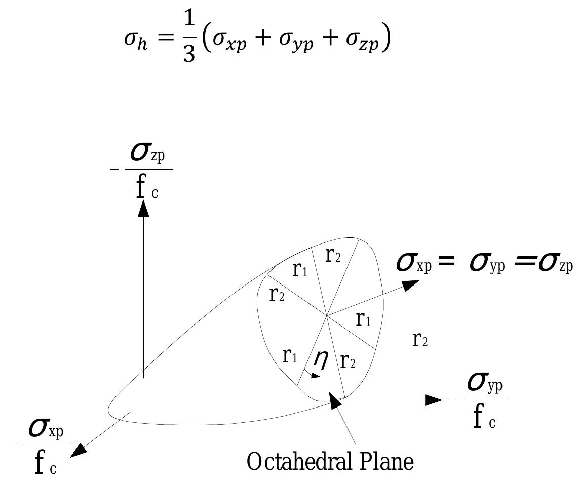 1. 3-d failure surface in principal stress space (source: