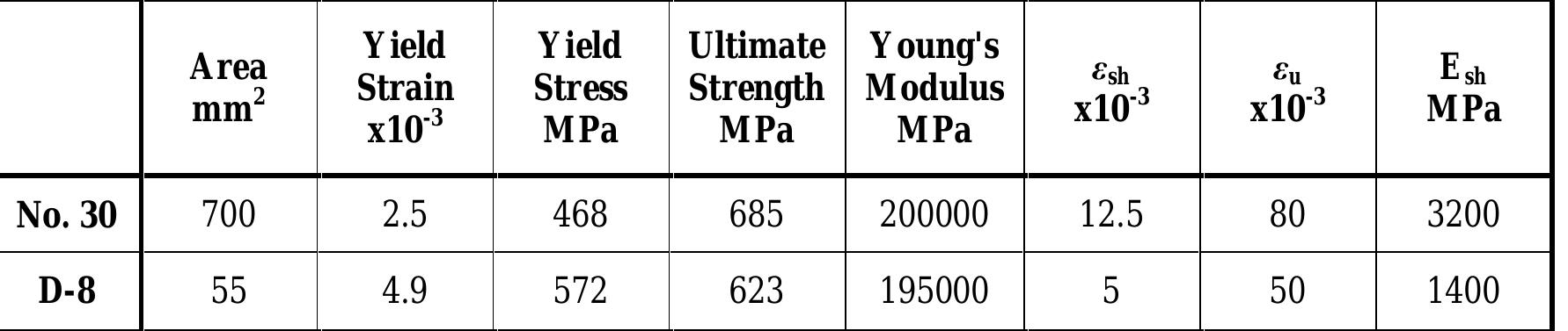 3. transverse reinforcement ratios and stirrup spacing for