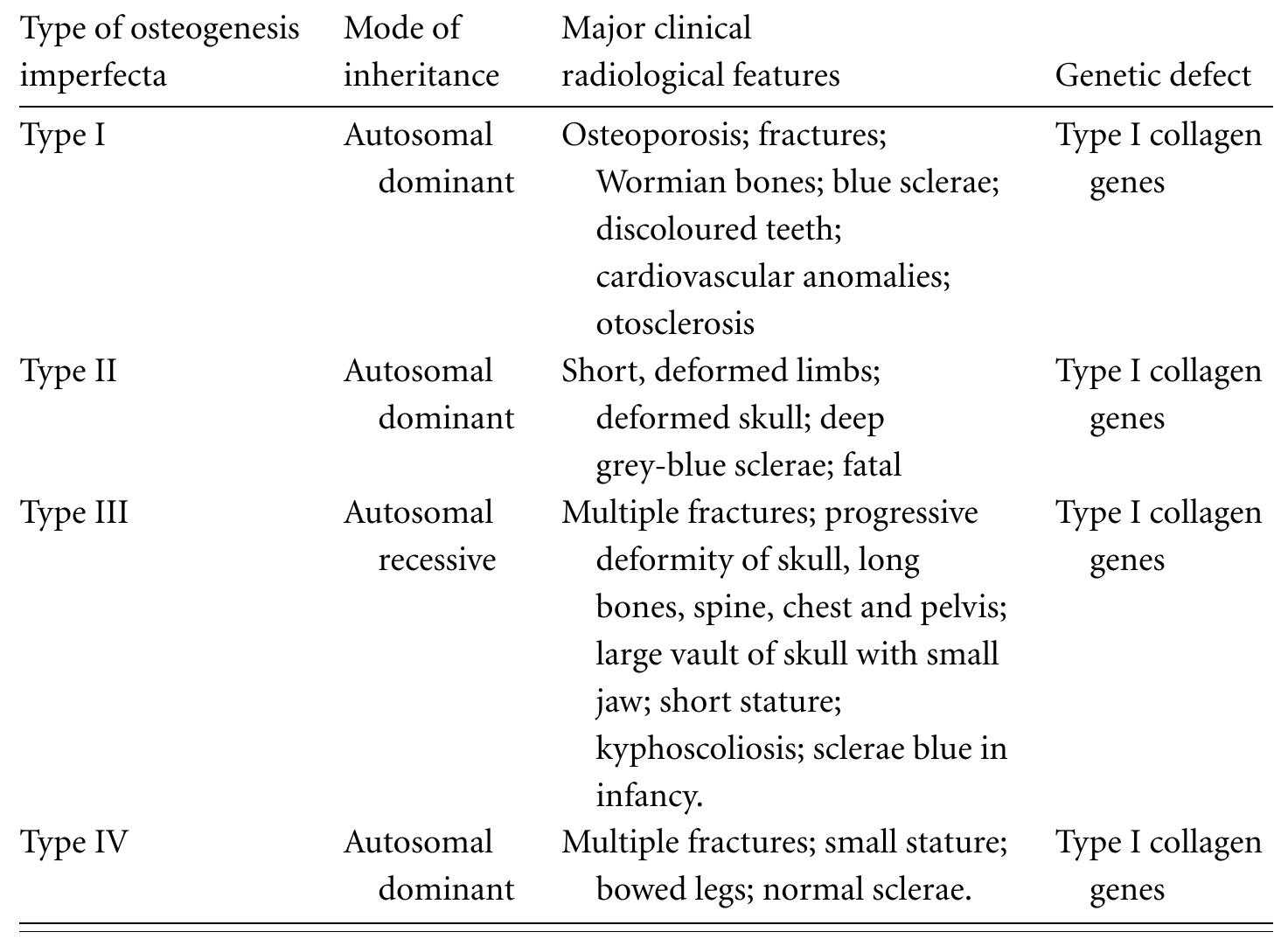 2. main features of the major types of osteogenesis