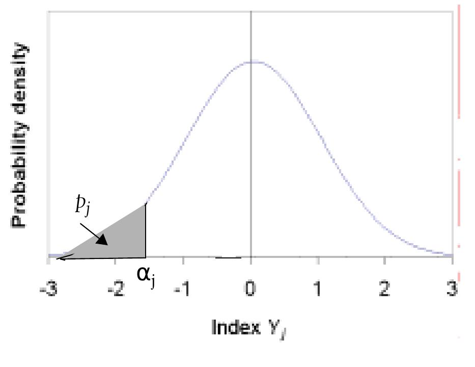 Merton model of default different default model, such as a