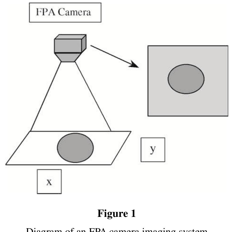 Figure 1 - Infrared and Raman Spectroscopy of Polymers