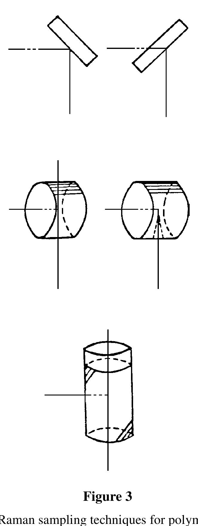 Figure 3 - Infrared and Raman Spectroscopy of Polymers