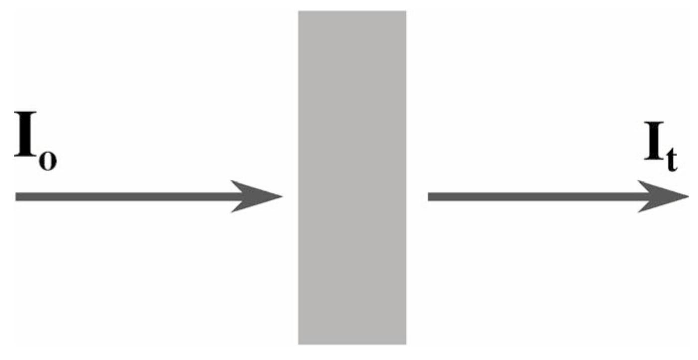 Transmission ir sampling techniques the primary result of ir