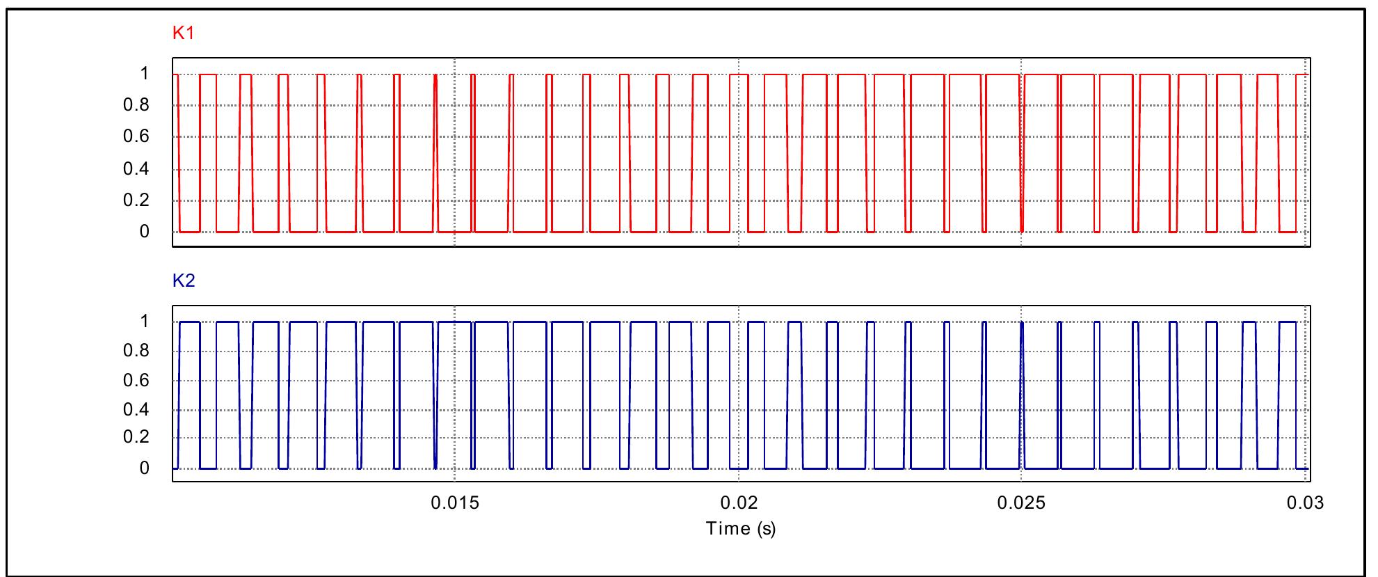 Figure 13 - from Three Phase Voltage Inverter PWM Control