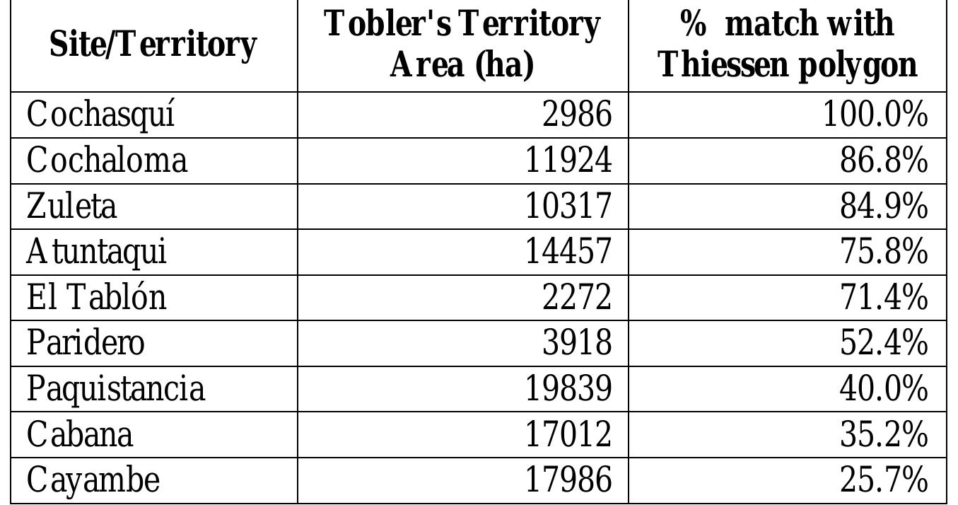 (PDF) Chapter 3: Settlement Pattern Analysis